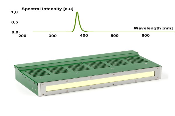 Systèmes pour processus de durcissement par rayonnement ultraviolet