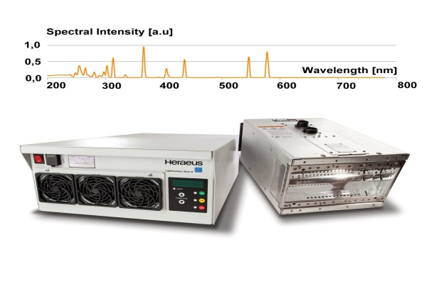 Systèmes pour processus de durcissement par rayonnement ultraviolet